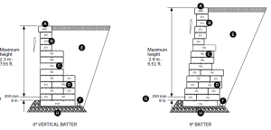 Grande® Wall - Permacon